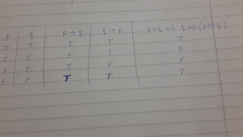 logik (Matematik/Universitet) – Pluggakuten